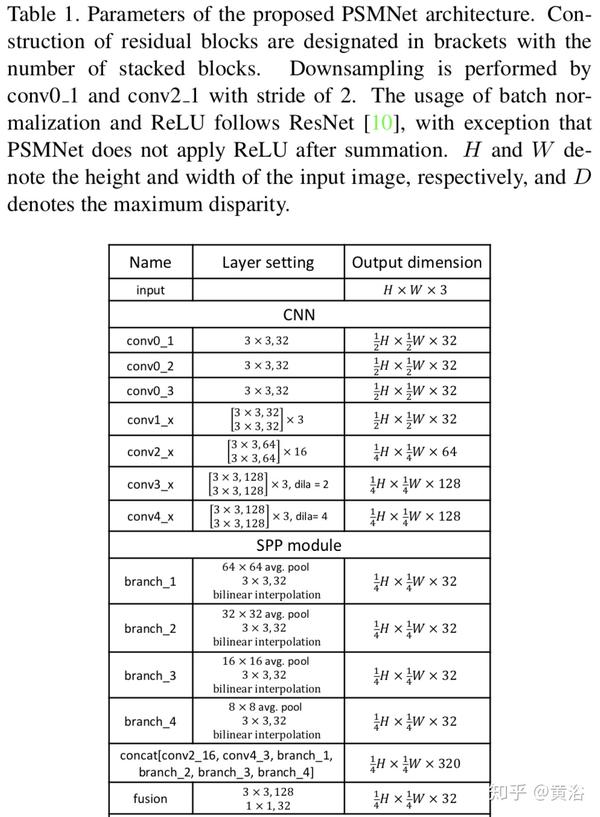 基于深度学习的双目匹配和视差估计 - 知乎