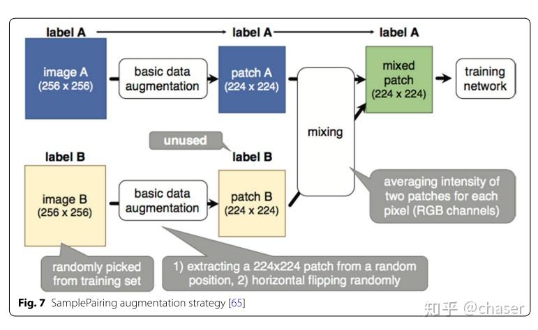A survey on Image Data Augmentation 数据增强文献综述 - 知乎