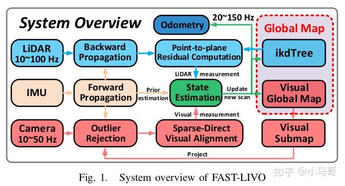 FAST-LIVO论文精度与公式推导 - 知乎