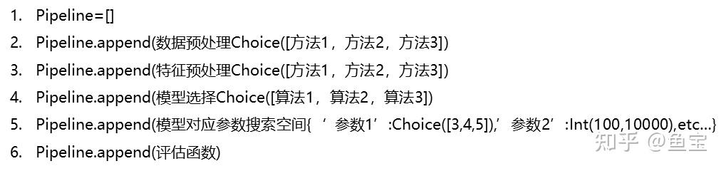 HyperGBM学习笔记之如何定义autoML搜索空间 - 知乎