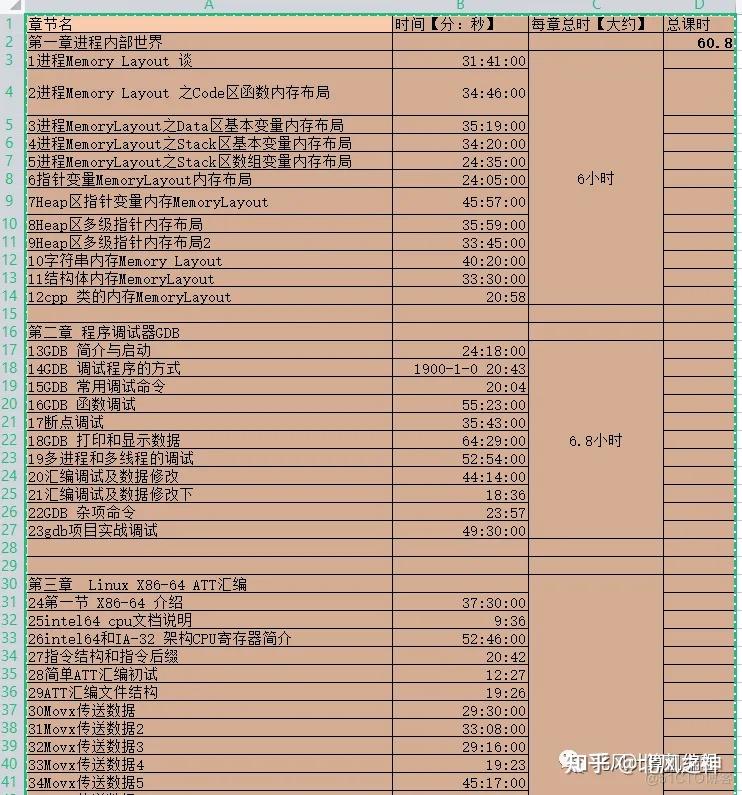 程序员上乘内功修炼 知乎 