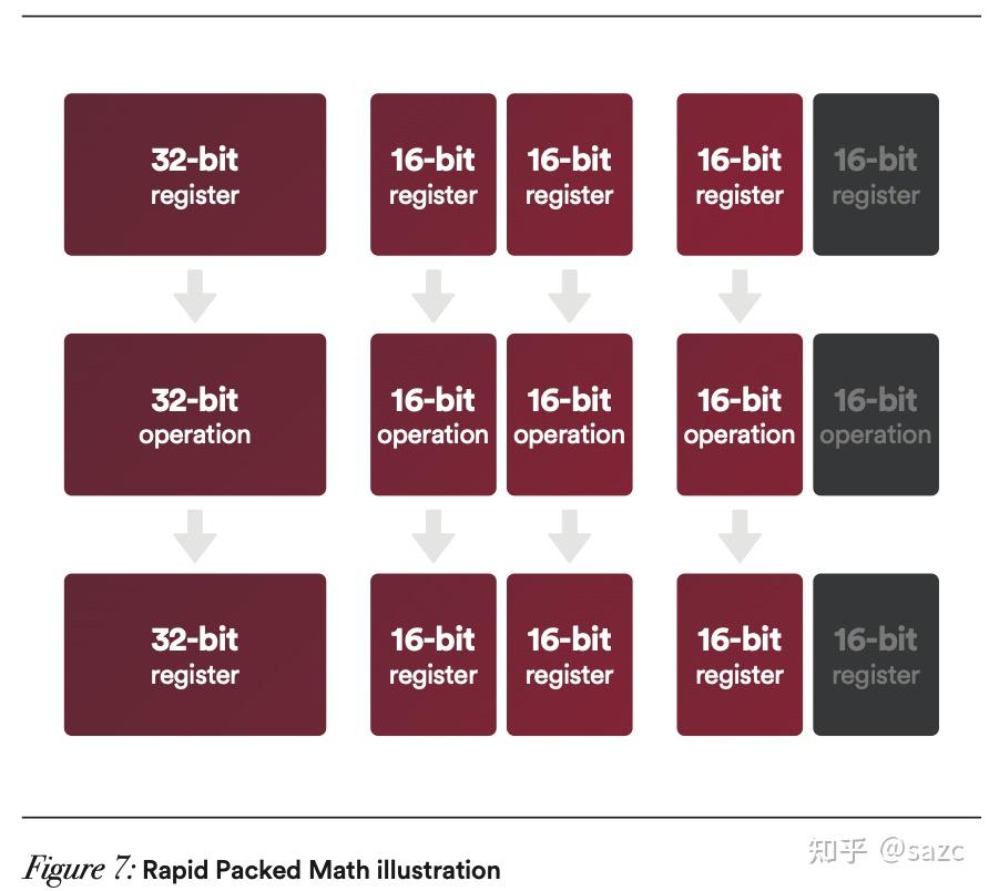 AMD GPGPU架构发展概述 - 知乎