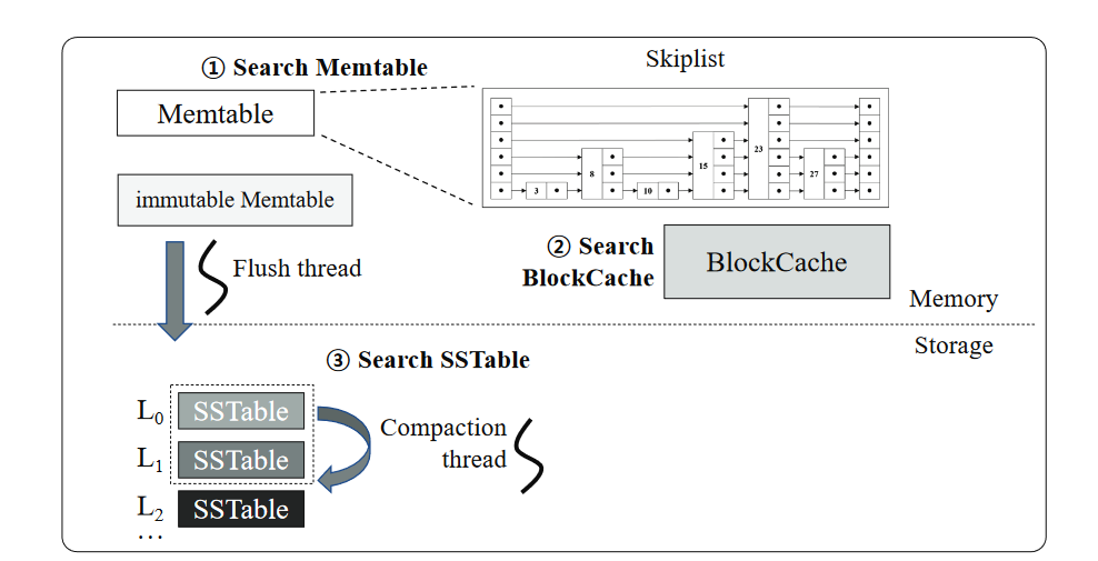 利用perfcontext深入剖析RocksDB性能《一》 - 知乎