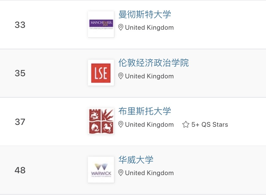 布大曾排QS世界29？盘点那些在QS排名中跌落“神坛”的英国大学 - 知乎