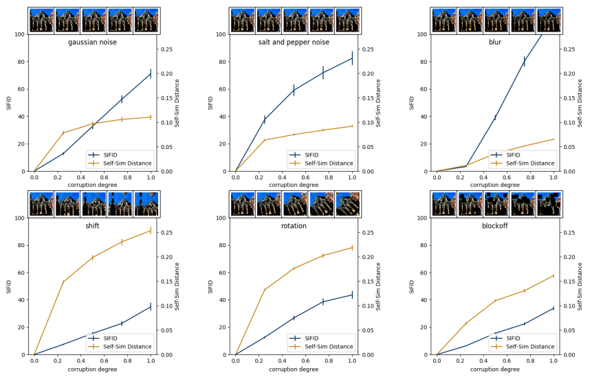 用于深度图像处理的交换自动编码器（Swapping Autoencoder for Deep Image Manipulation） - 知乎