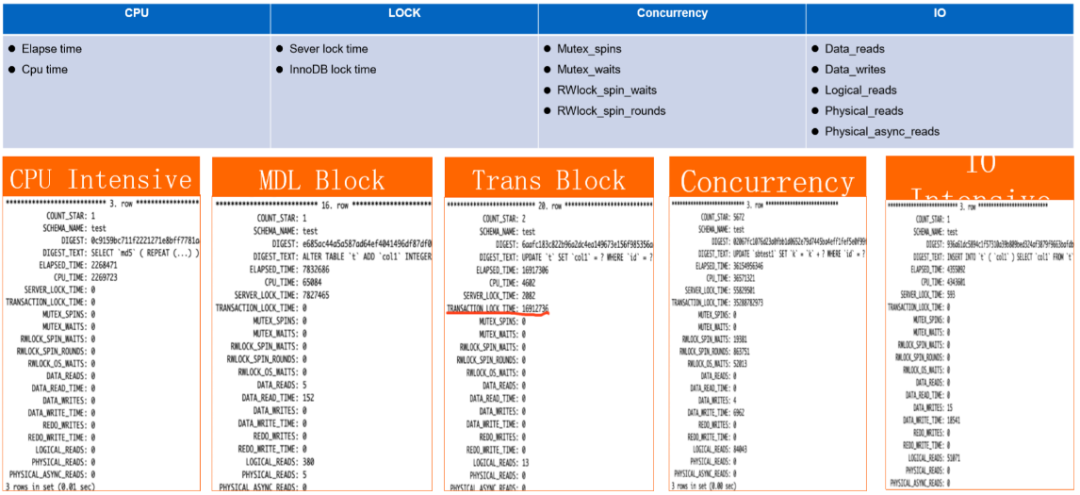 深度解析 RDS MySQL - 知乎