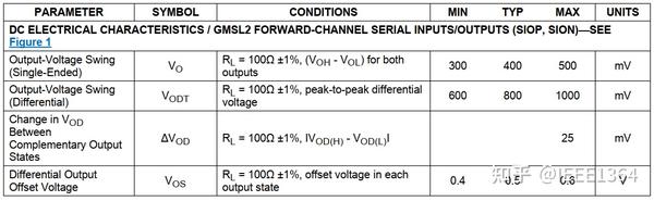 GMSL自学笔记 - 知乎