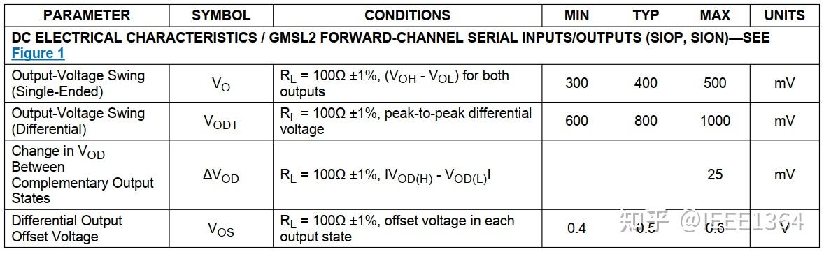 GMSL自学笔记 - 知乎