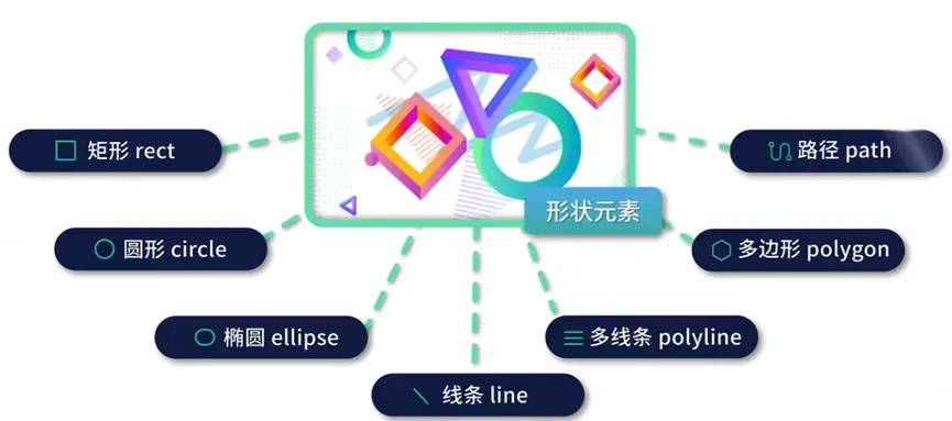 零基础教你学前端——44、矩形、圆形和椭圆形 - 知乎