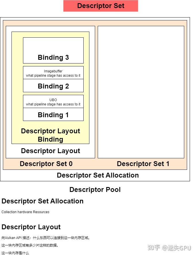 学习Vulkan （描述符集 DescriptorSet） - 知乎