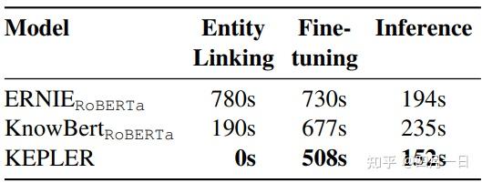 读论文||KEPLER: A Unified Model for Knowledge Embedding and Pre-trained Language Representation - 知乎