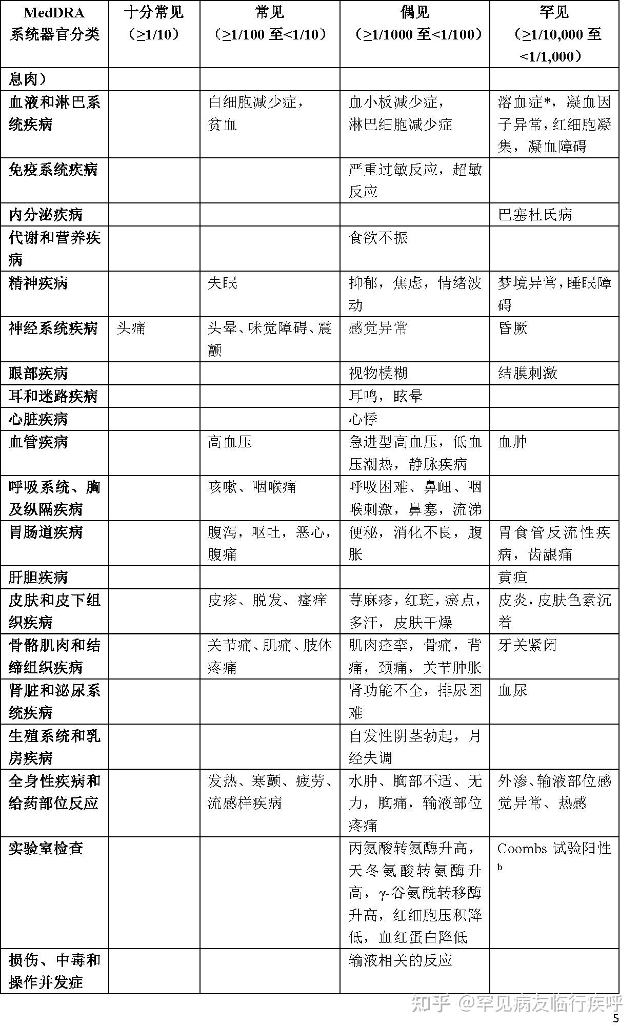 依库珠单抗注射液说明书Soliris®舒立瑞®Eculizumab Injection修订2022年7月30日Yikuzhu Dankang ...