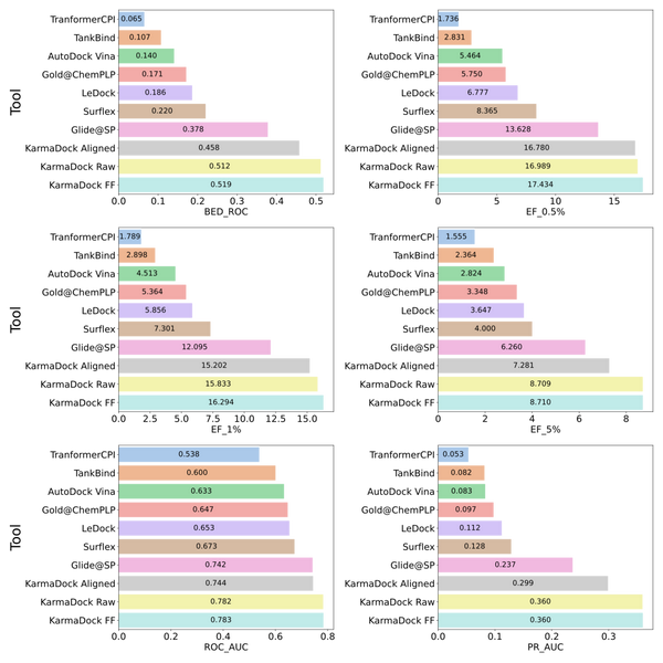 Nat. Comput. Sci.｜KarmaDock：针对超大规模虚拟筛选的基于深度学习的分子对接方法 - 知乎