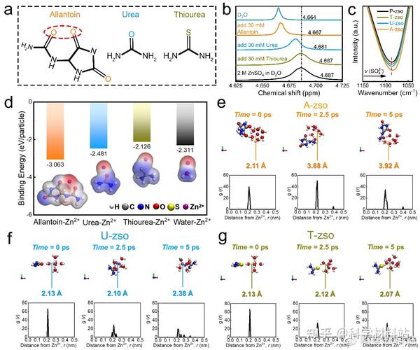安徽大学胡海波/香港理工傅济民EnSM观点：区分分子结构和组成对脱溶剂化能力的贡献以筛选高效添加剂提升锌金属阳极可逆性 - 知乎