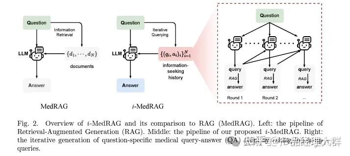 深度讲解：RAG技术-附最新20个方法 - 知乎