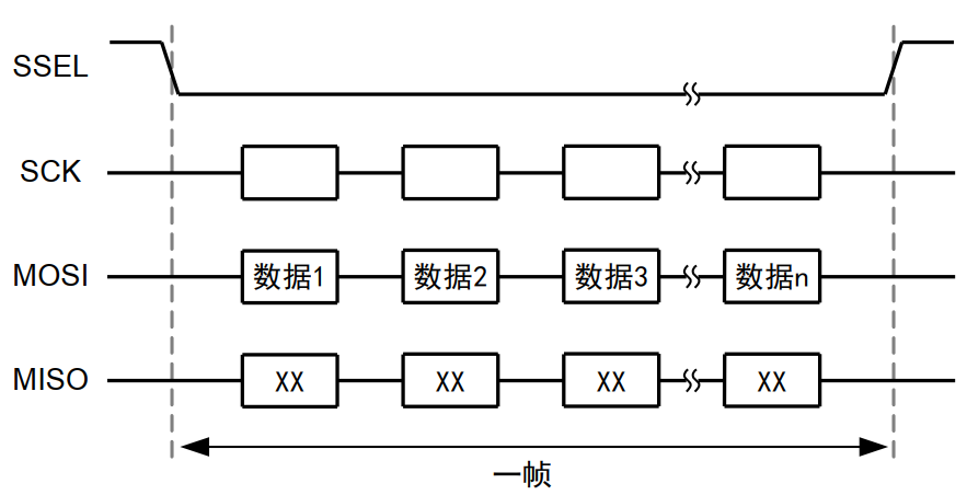 SPI转can芯片CSM300详解以及Linux驱动移植调试笔记 - 知乎