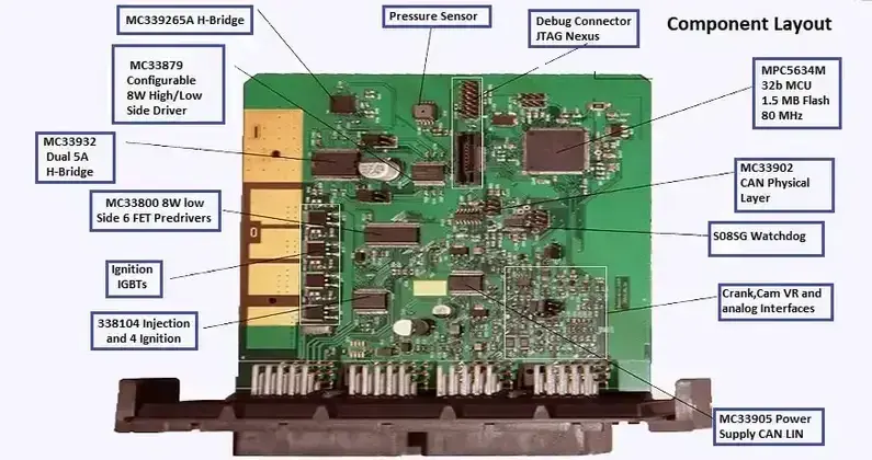 一文了解汽车电子控制单元ECU - 知乎