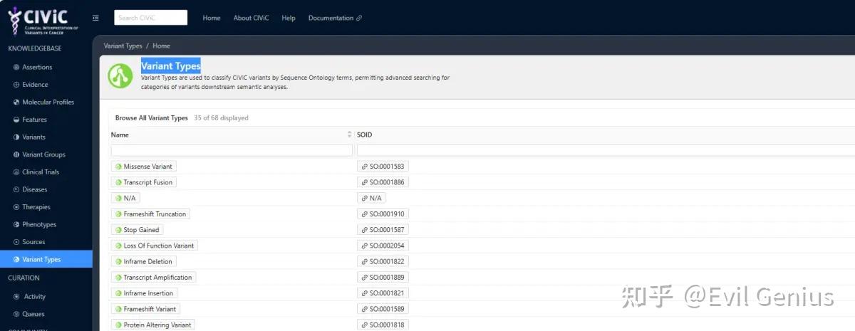 CIVIC数据库详细梳理 - 知乎