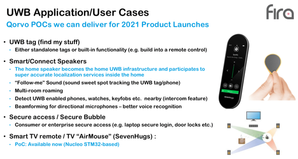 产品生态客户并进，Qorvo将与全迹UWB AOA 齐飞 - 知乎