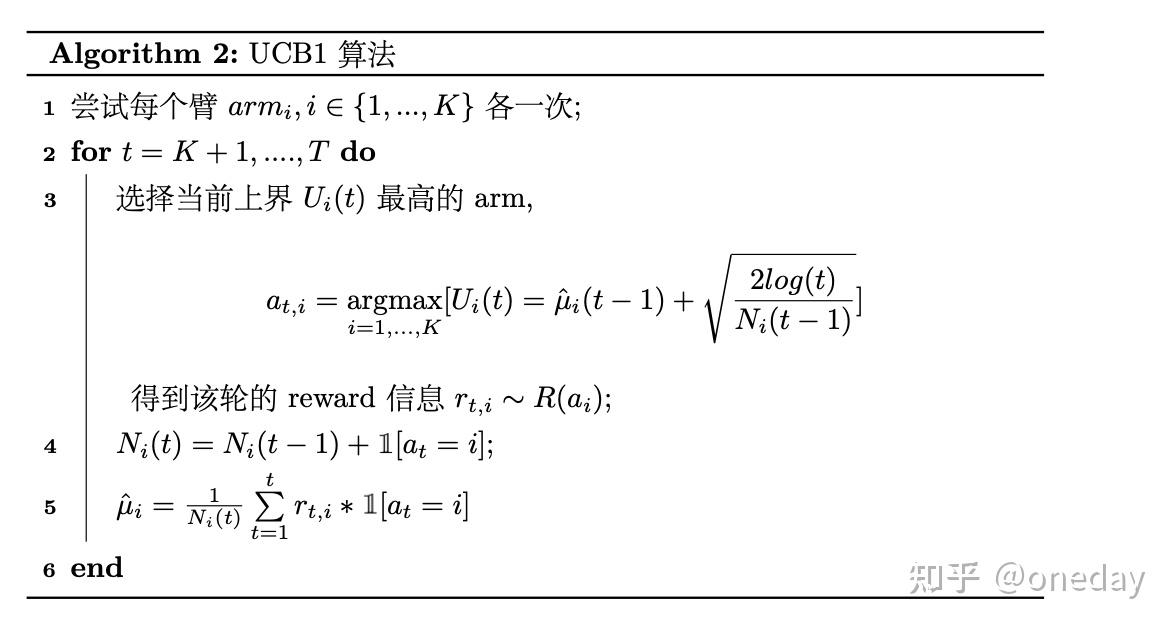 多臂老虎机:UCB算法 - 知乎
