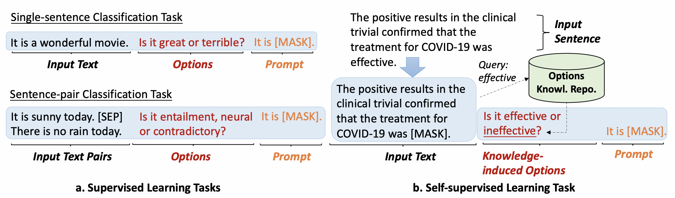 模型精度再被提升，统一跨任务小样本学习算法 UPT 给出解法！ - 知乎