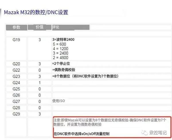 MAZAK | 马扎克机床 DNC 操作说明 - 知乎