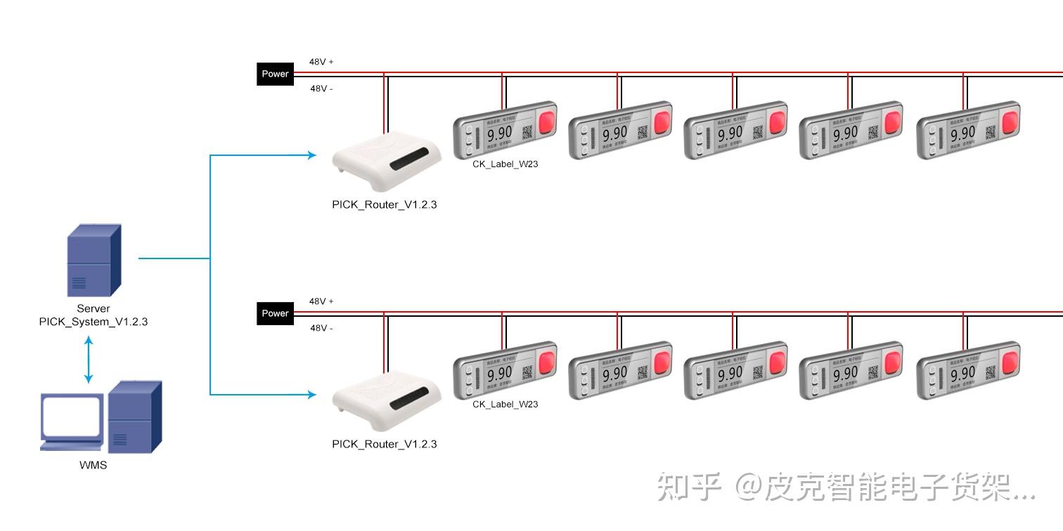 W23电力线载波通信技术 - 知乎