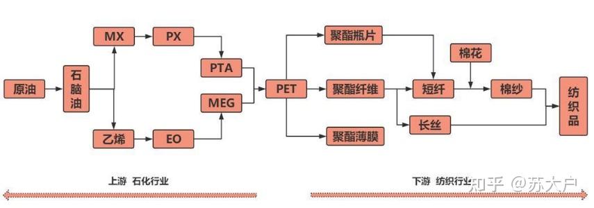 干货|什么是PTA，现在我带你去研究（持续更行） - 知乎