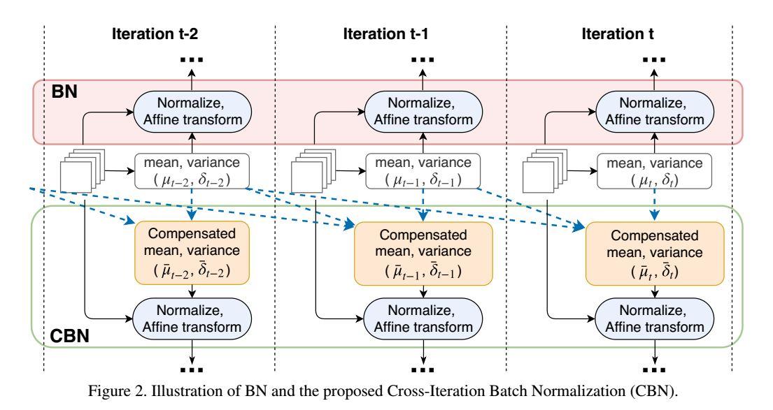 论文速读-Cross-Iteration Batch Normalization - 知乎