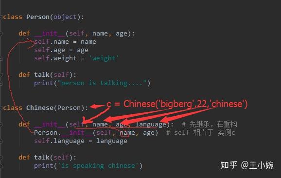 Python类的继承(面向对象) 知乎 3816