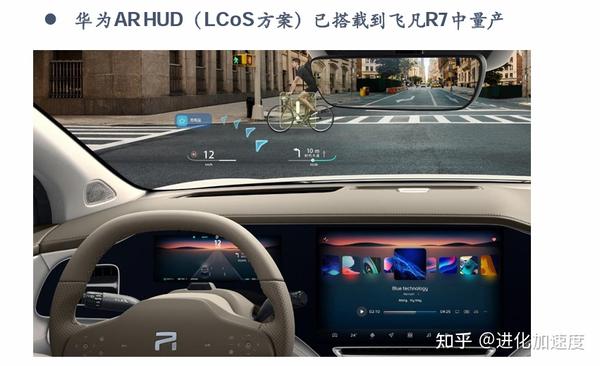 深度|HUD全产业链梳理，AR-HUD放量在即 - 知乎