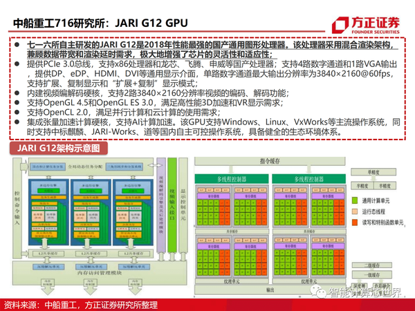 国产GPU的发展历程及芯片性能详解 - 知乎