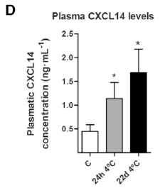 您了解CXCL14吗？——权威Cell Metabolism 为您答疑 - 知乎