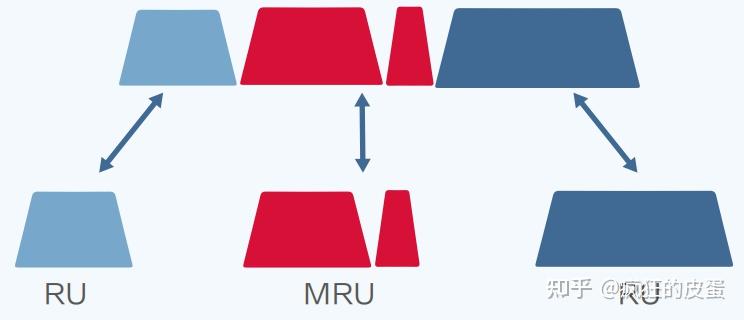 MRU相关 - 知乎