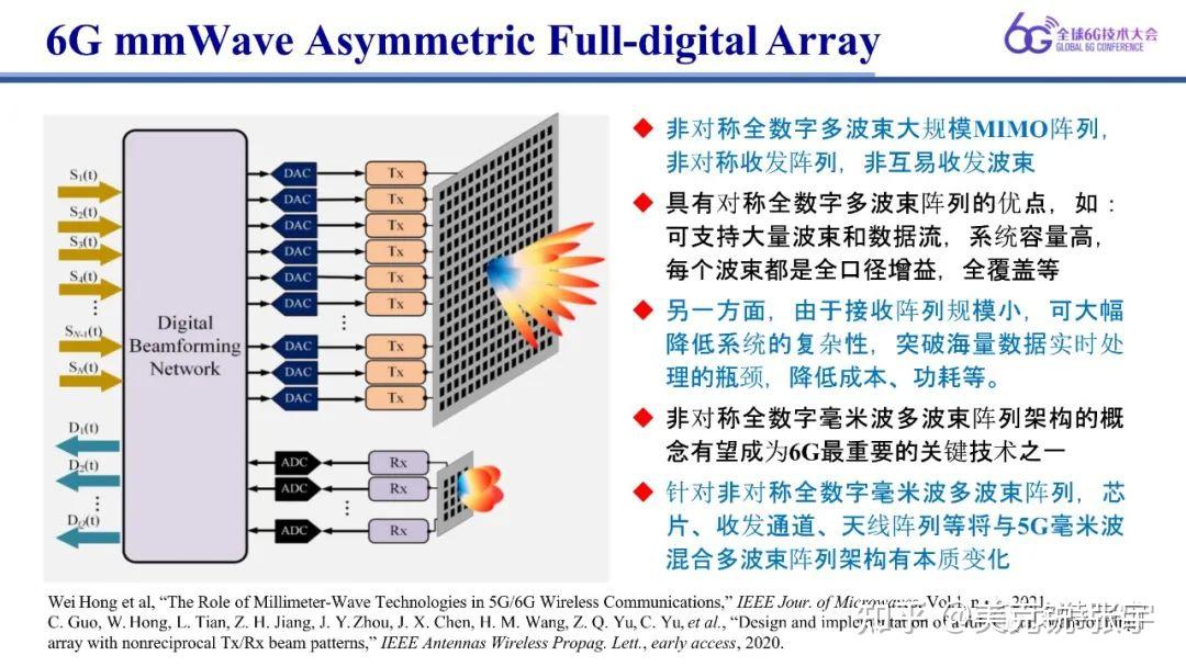 6G 毫米波太赫兹芯片 - 知乎