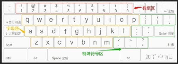 盲打键盘的正确指法指南 - 知乎