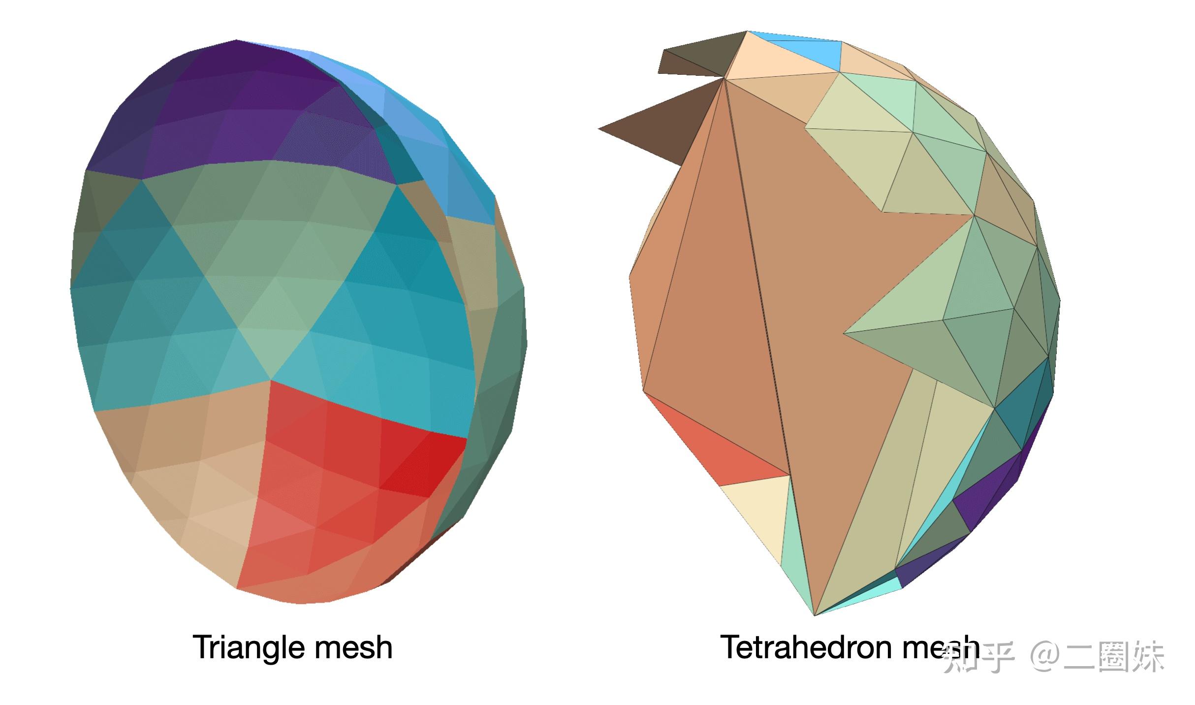 TetGen 初体验 - 知乎