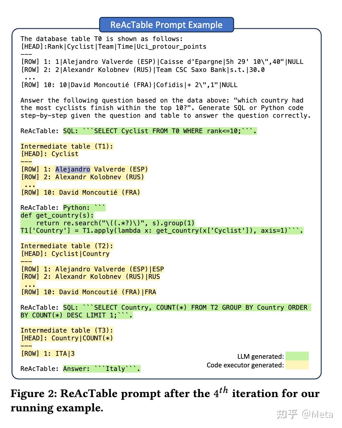 ReAcTable论文解读 - 知乎