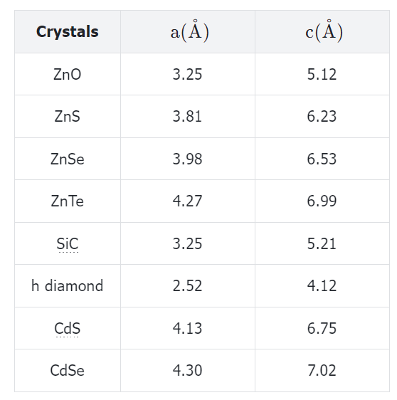 原子位置描写和常见晶体结构 - 知乎