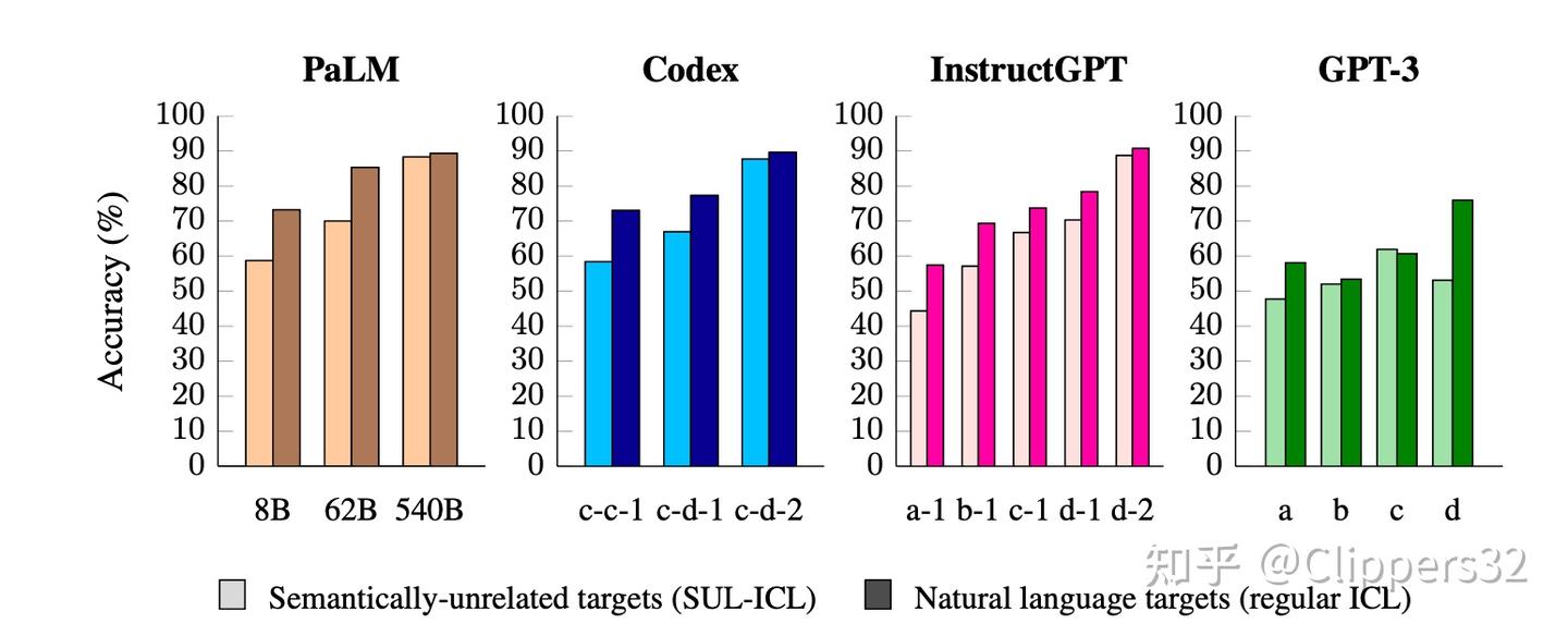大语言模型之In-Context Learning - 知乎