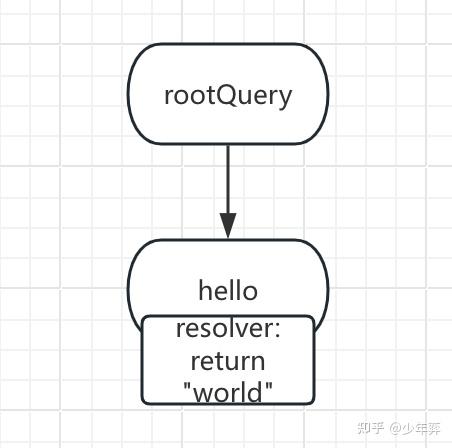 使用graphql-go (上) - 知乎