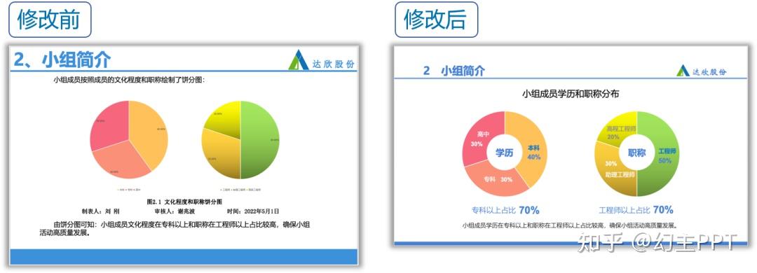 从PPT的设计、排版与演示（前后对比） - 知乎