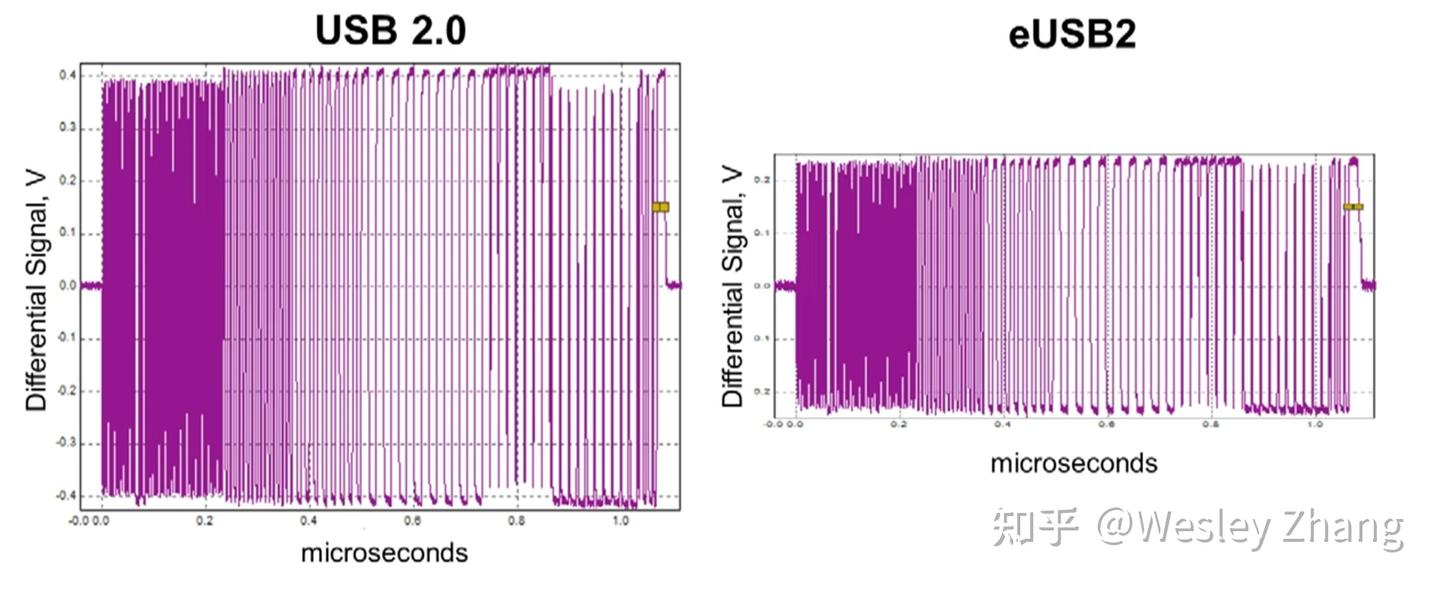 TI 高精度实验室-USB - 知乎