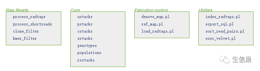 stacks（一） - 知乎