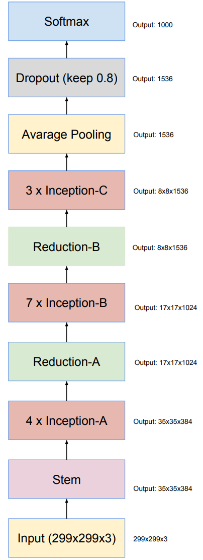 AlexNet、VGG、GoogleNet、ResNet、ResNetXt…你都掌握了吗？一文总结图像分类必备经典模型（一） - 知乎