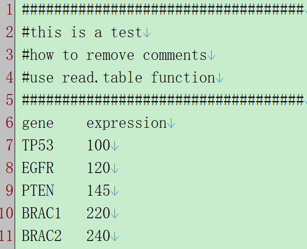 R的read.table小技巧 - 知乎