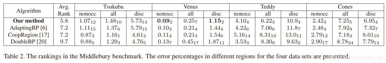 【算法理论】经典AD-Census: （4）多步骤视差优化 - 知乎