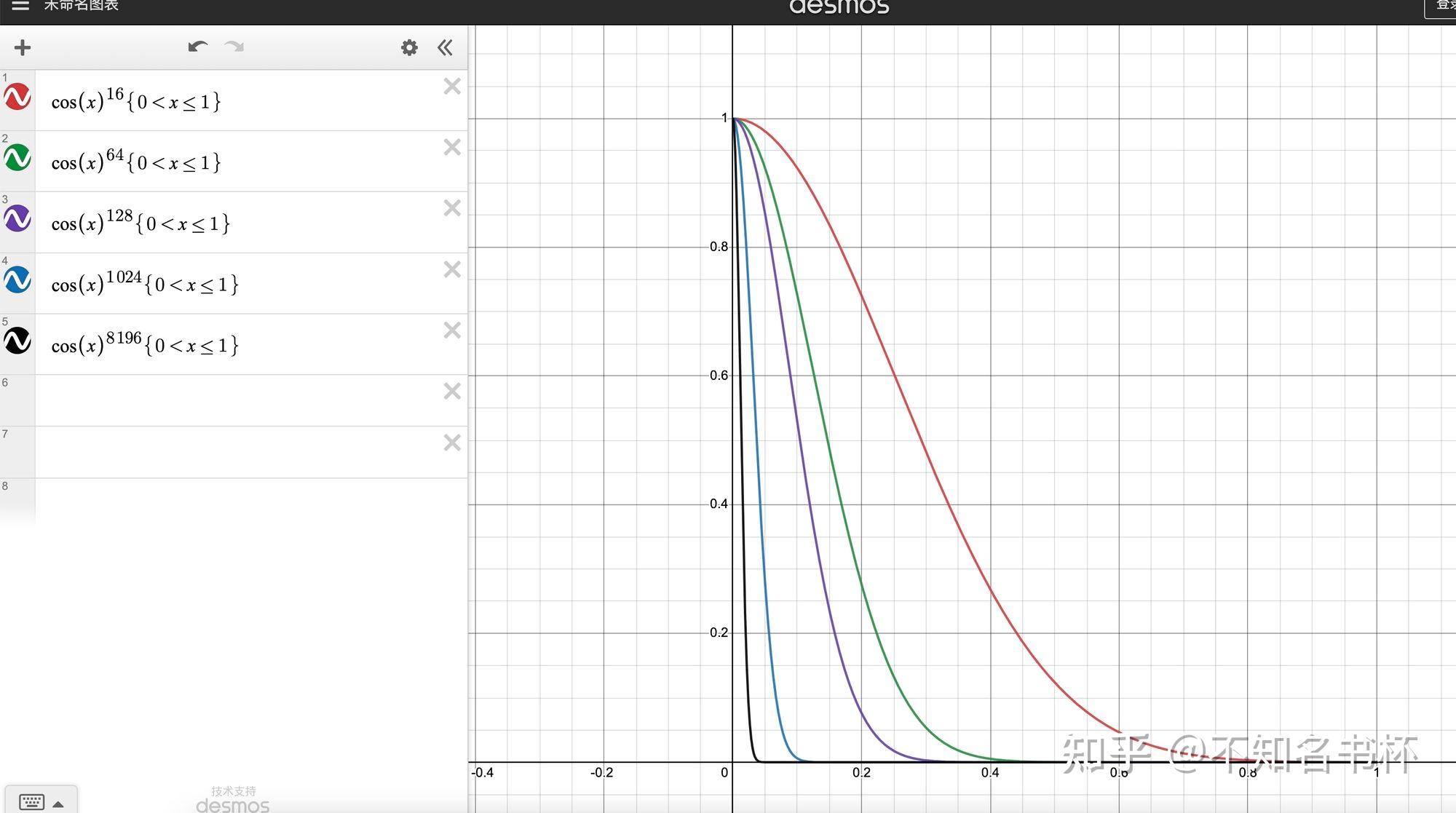 PBR深入- DFG项 - 知乎