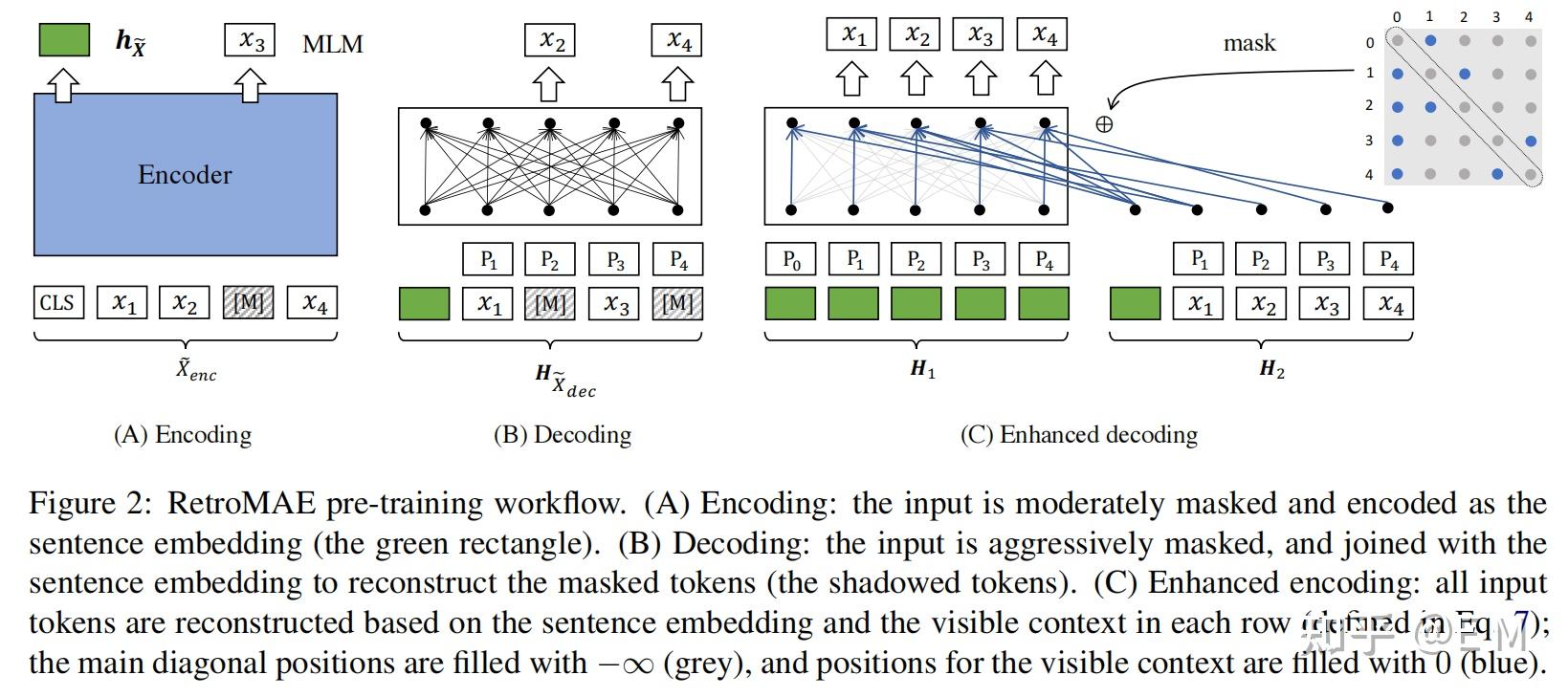 智源语义向量模型BGE: "C-Pack: Packaged Resources To Advance General Chinese ...
