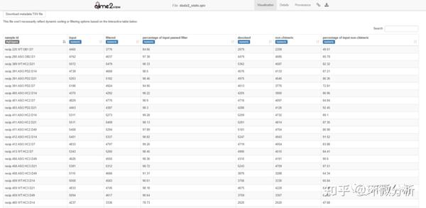 QIIME2进阶三_用QIIME2实现对数据的质量控制 - 知乎